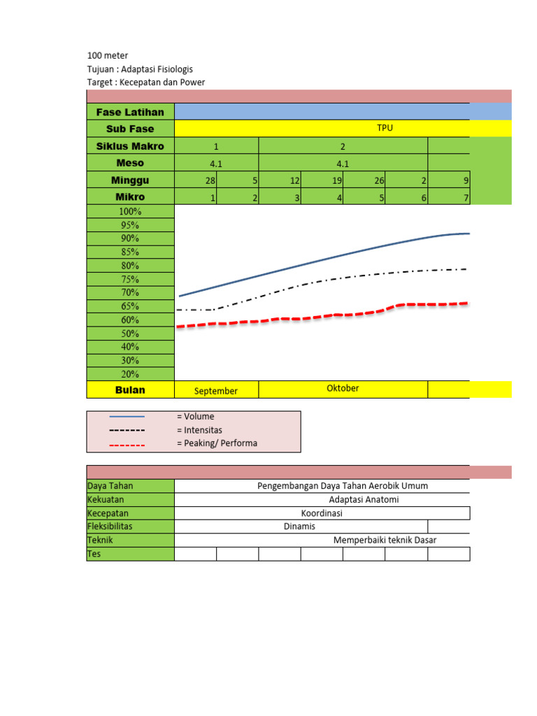 Program Latihan Sprinter | PDF