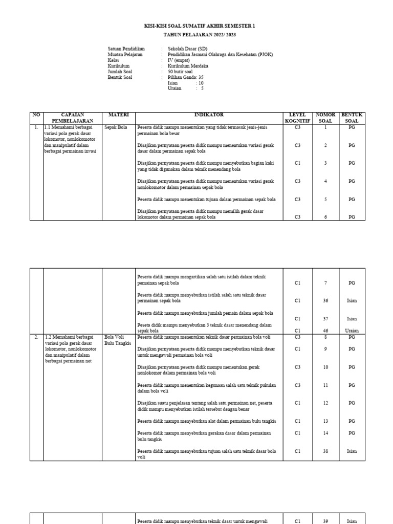 Kisi-Kisi Sumatif Akhir Semester 1 KLS 4 | PDF