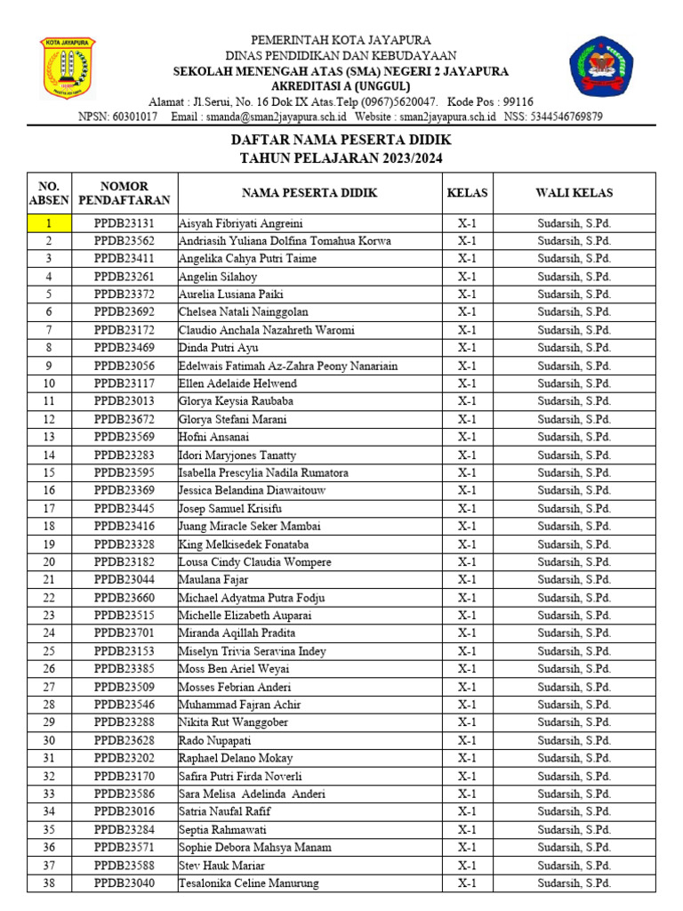 DAFTAR NAMA KELAS X 2023-2024 - ALL (Rev1) - 1 | PDF