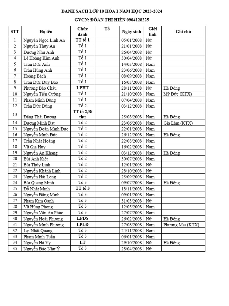 10 Hoa1 - CH C Danh | PDF