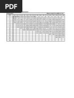 ISMC Channel Specifications Table | PDF