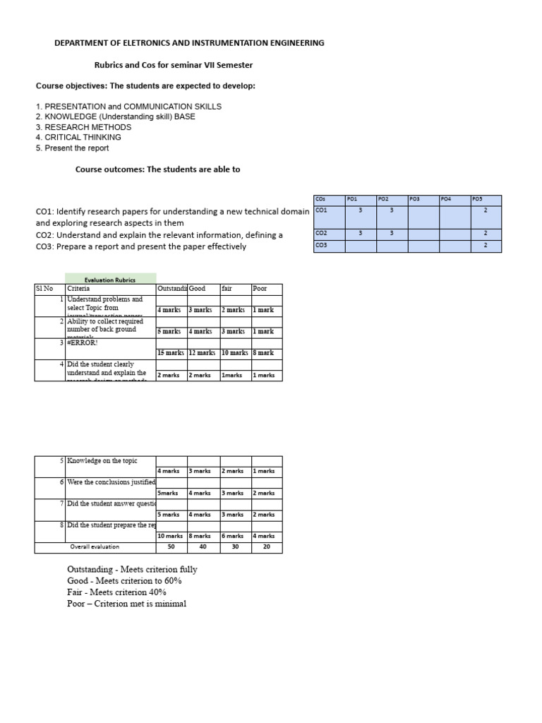 Base Paper 2023.xlsx - Rubrics and Evaluation | PDF | Rubric (Academic) | Science