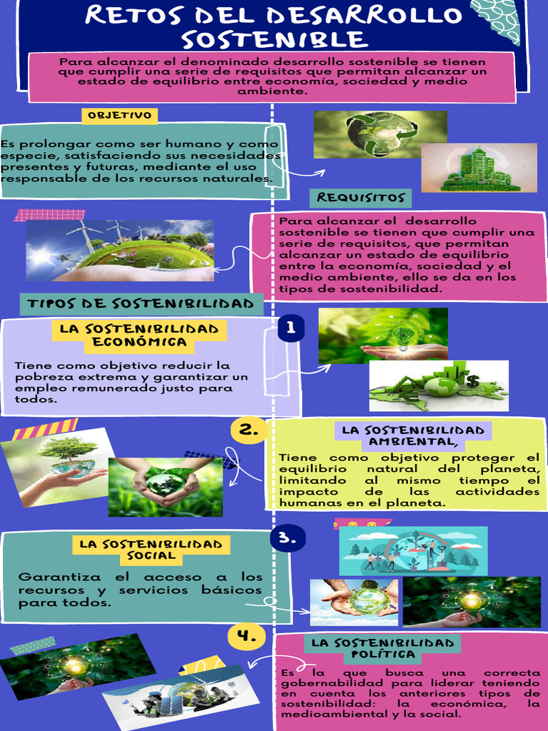 Retos Del Desarrollo Sostenible Pdf