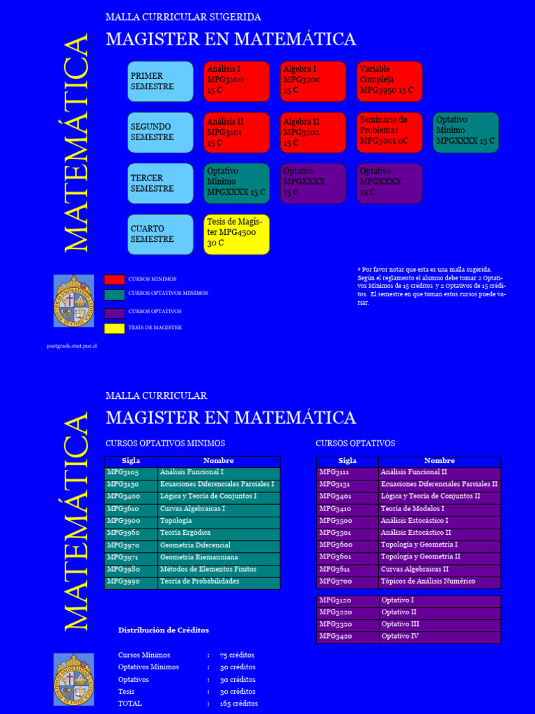 Malla Magister en Matematicas | PDF | Análisis matemático | Geometría