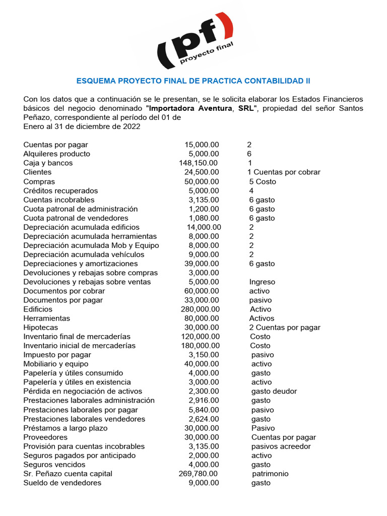 Esquema Trababjo Final Practica Contabilidad LL | PDF