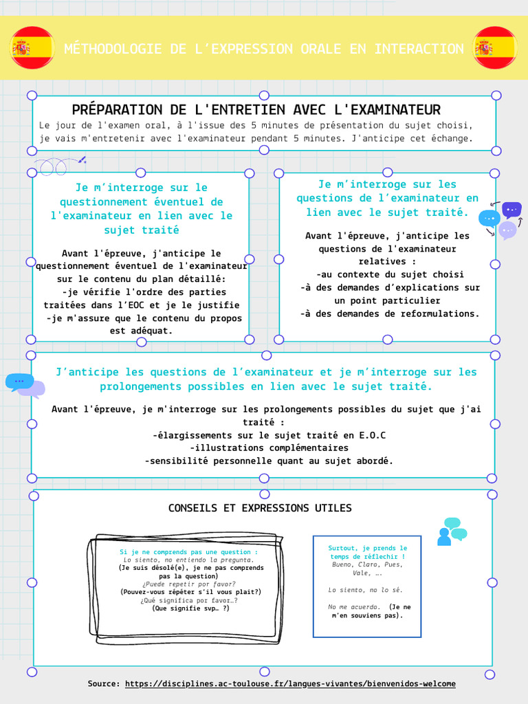 Esp - Méthodologie de L'expression Orale en Interaction | PDF