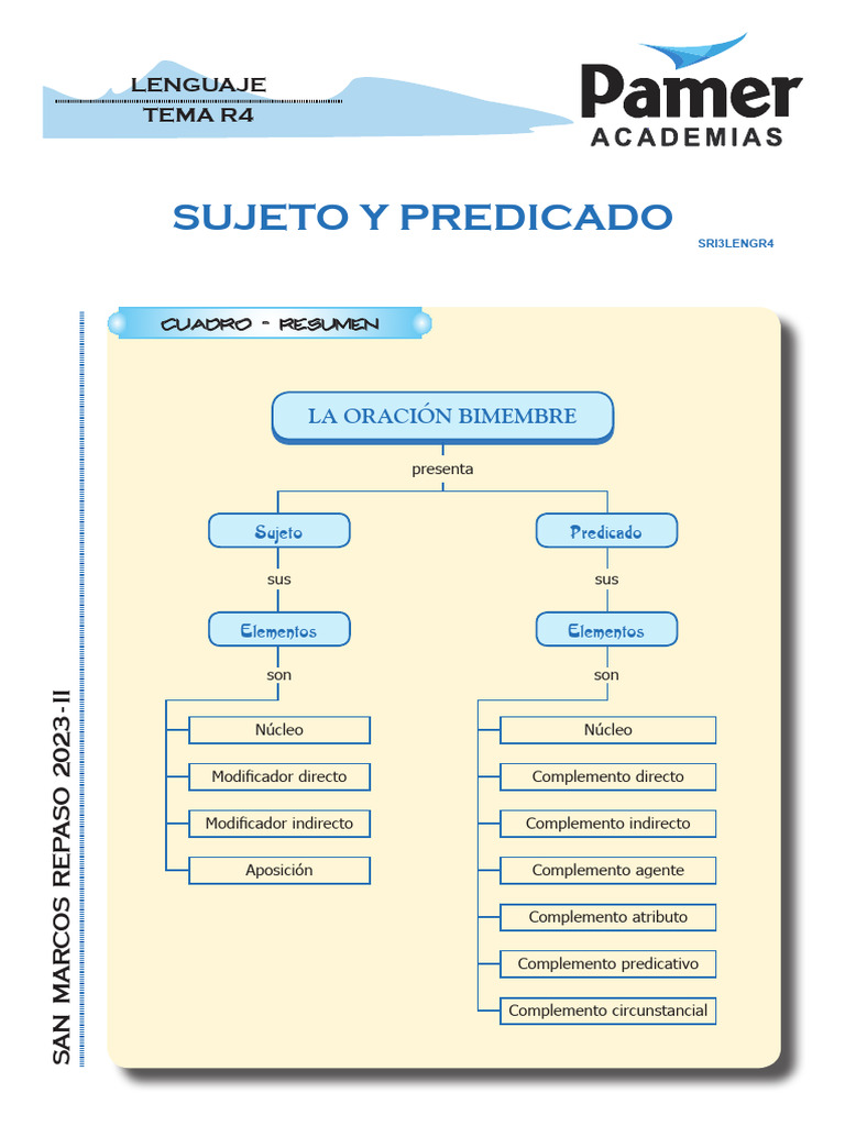 Esquema del Predicado en Oraciones | PDF | Asunto (gramática ...