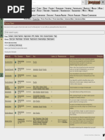 Pathfinder 2E Archives Update Summary | PDF | Tabletop Games | D20 System