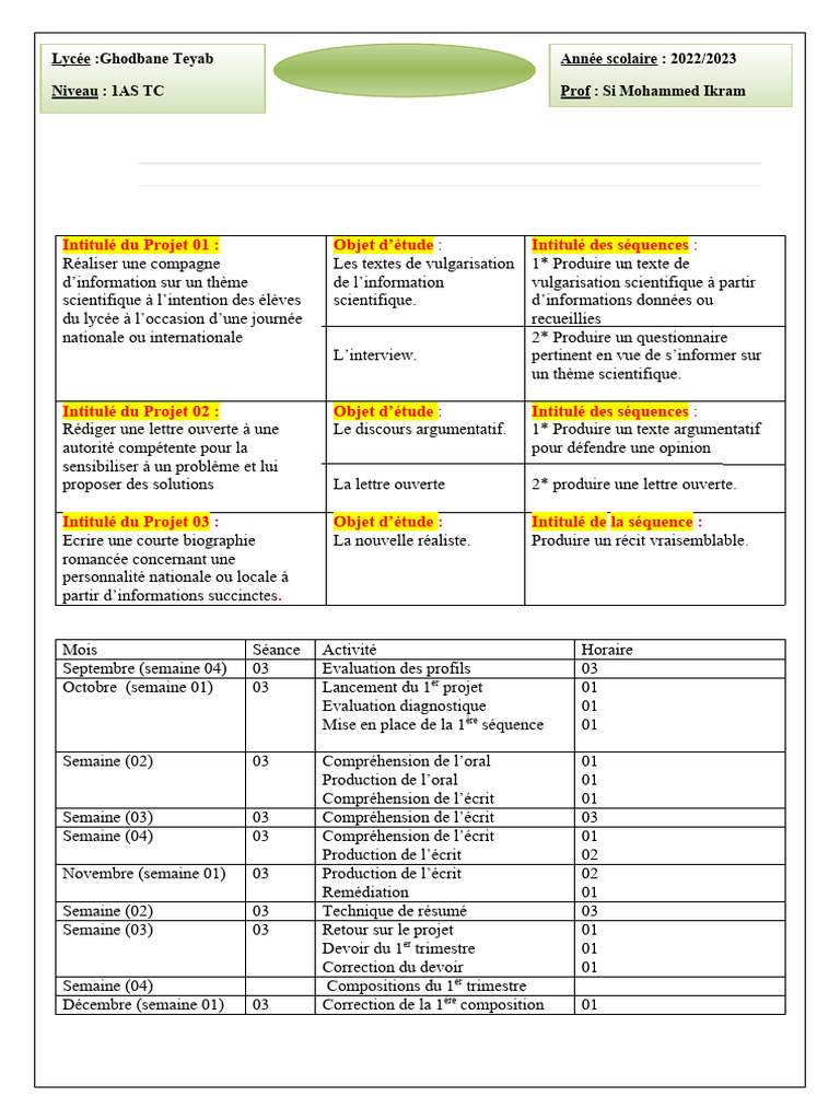 Répartition-1as PAR Kouki Sensei | PDF