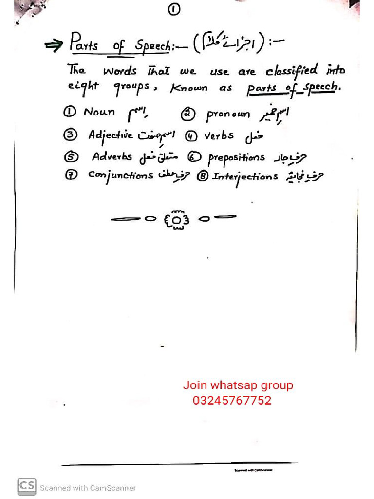 English Grammar Hand Written Notes For All Exams | PDF