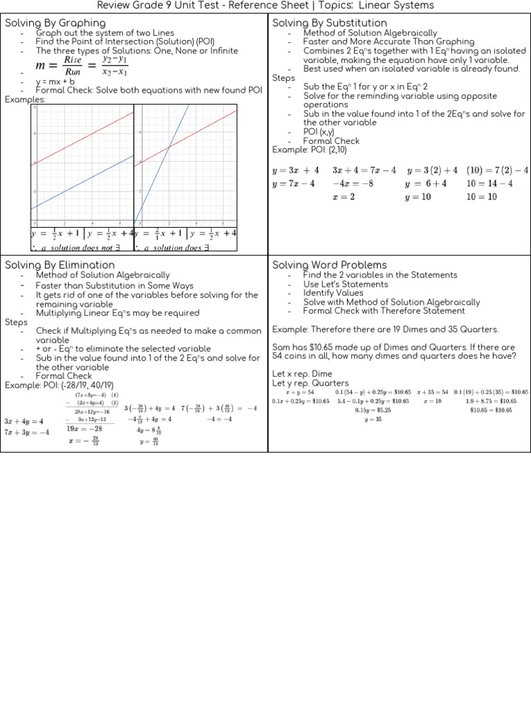 NR - Review Grade 9 Unit Test - Reference Sheet | PDF | Algebra ...