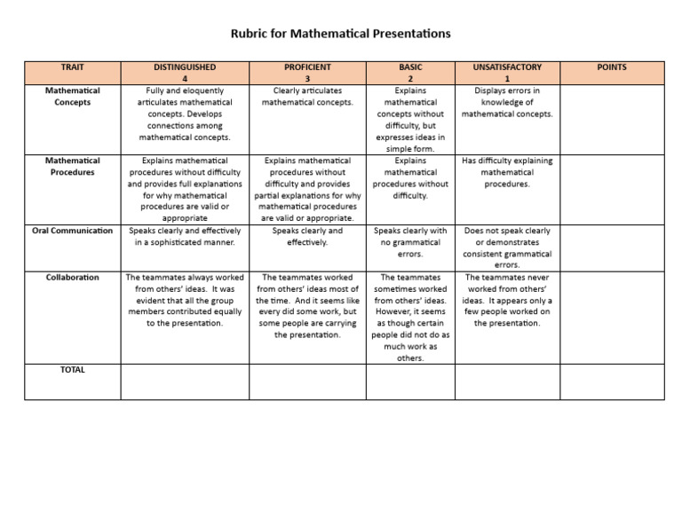 Rubric For Mathematical Presentations | PDF | Mathematics | Concept