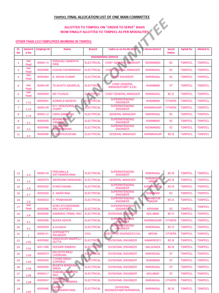 20538832336.0 Tsnpdcl-Allocation-Lists Aa | PDF | Cinema Of India