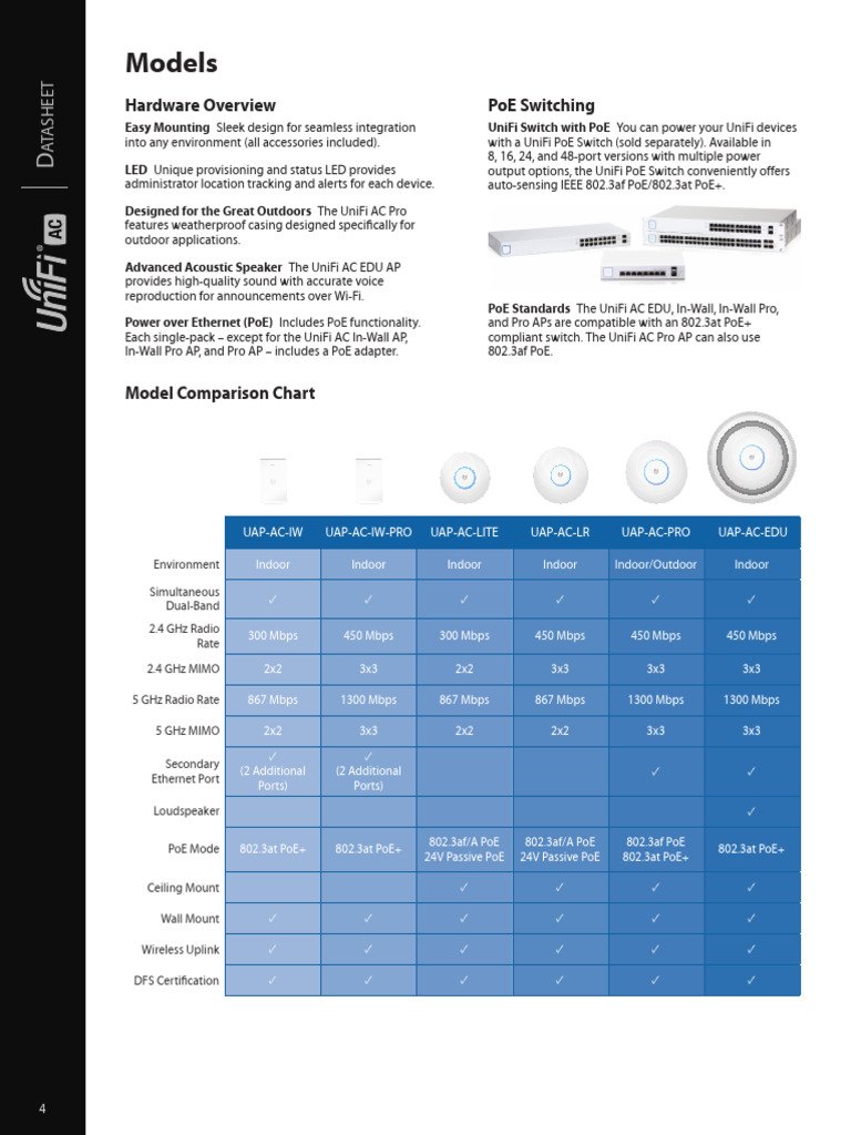 Datasheet Unifi Ap | PDF | Ieee 802.11 | Wi Fi