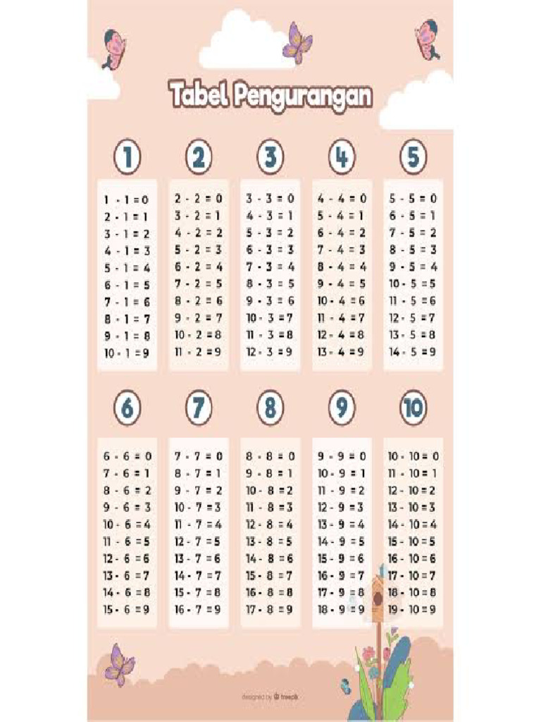 Tabel Pengurangan 1-10 | PDF
