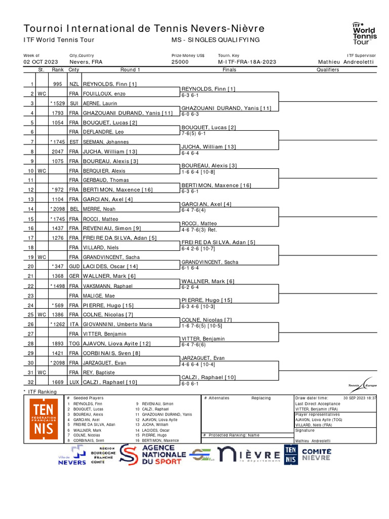 M-Itf-Fra-18a-2023 QS#2 | PDF