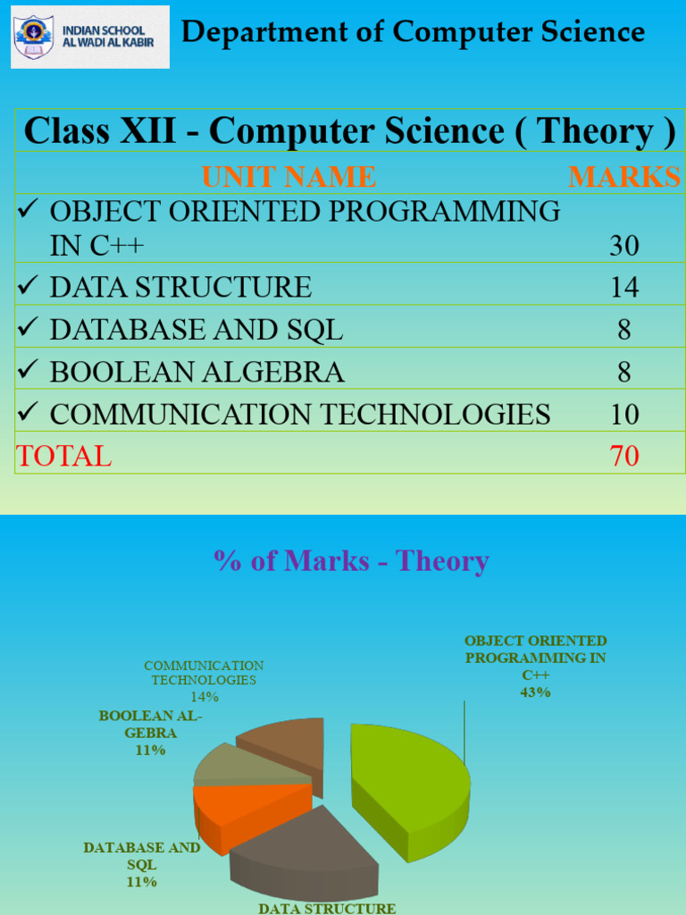 Class XII Computer Science Overview | PDF