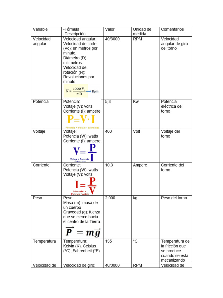 Torno. Variables | PDF