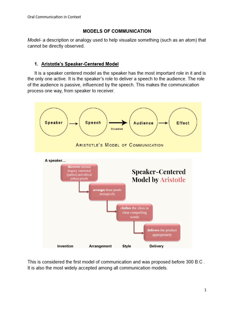 Models of Communication | PDF