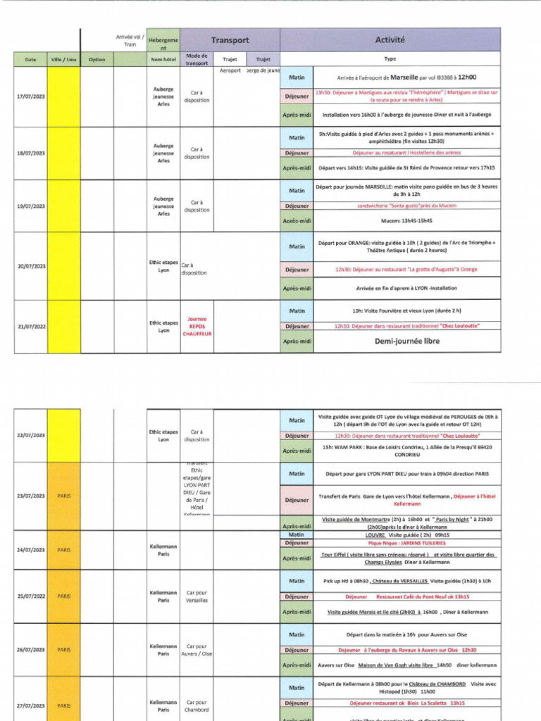 Itinerario completo Francia julio | PDF