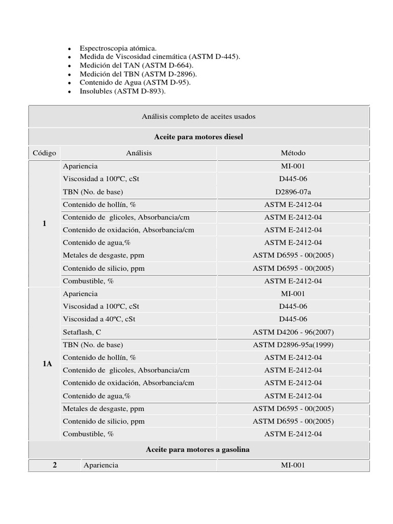 Análisis de Aceites Usados según ASTM D6595 | PDF | Compuestos químicos ...