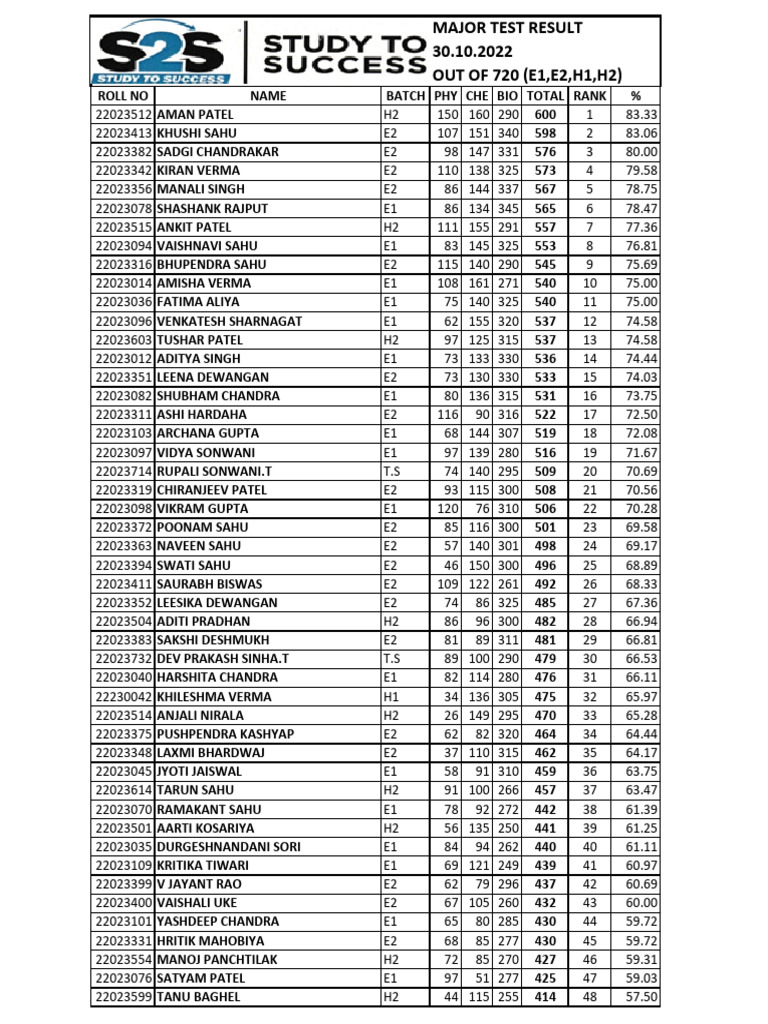 Major Test Result (E1, E2, H1, H2) - 30.10.22 | PDF