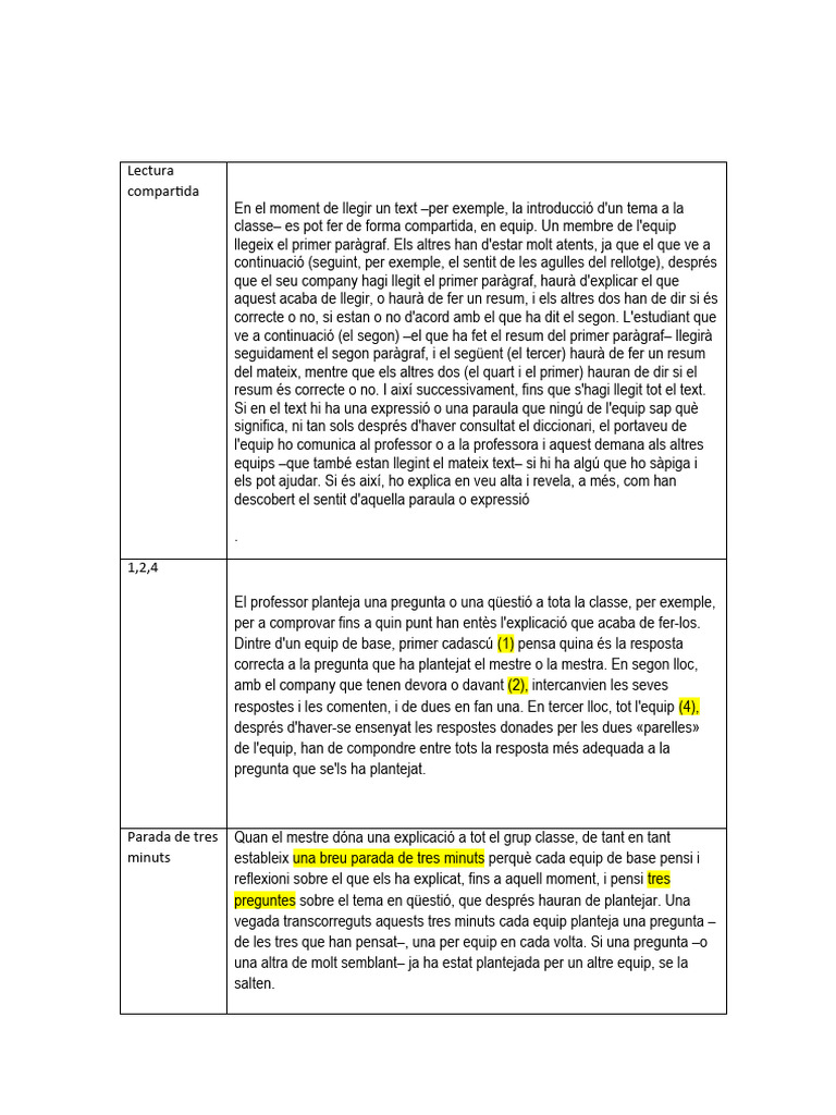Quadre Estructures Cooperatives | PDF