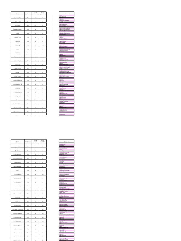 Reddit Subs - Subs | PDF