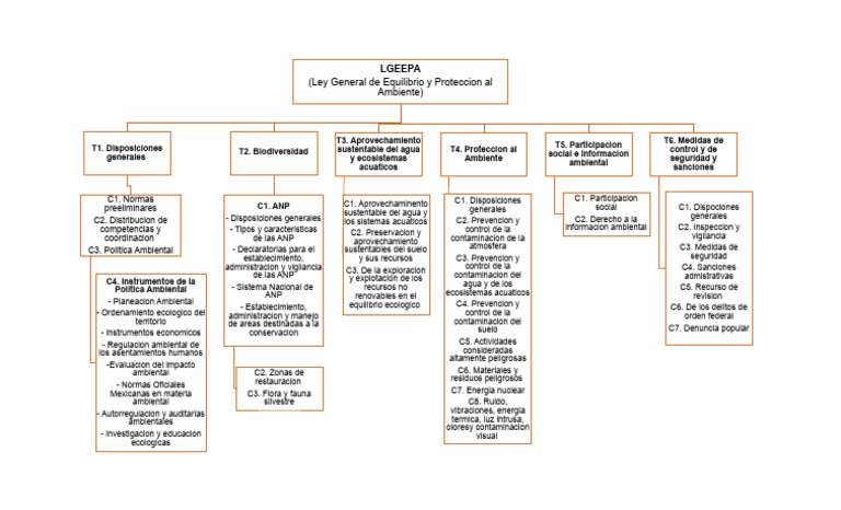 Cuadro Lgeepa-1 | PDF