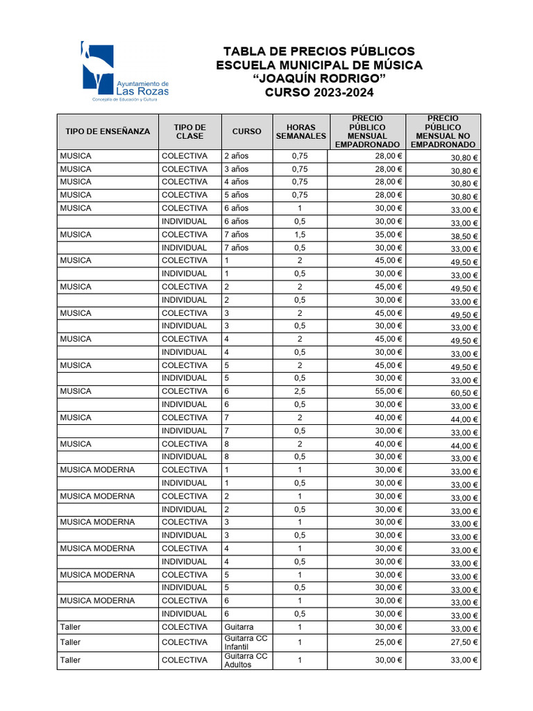 Relación para Web de Precios Públicos EMM | PDF | Mercado de divisas ...