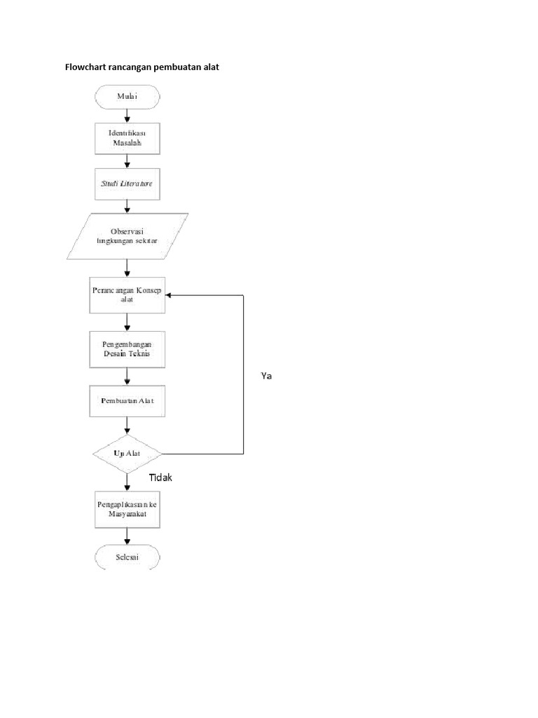 Flowchart Rancangan Pembuatan Alat | PDF