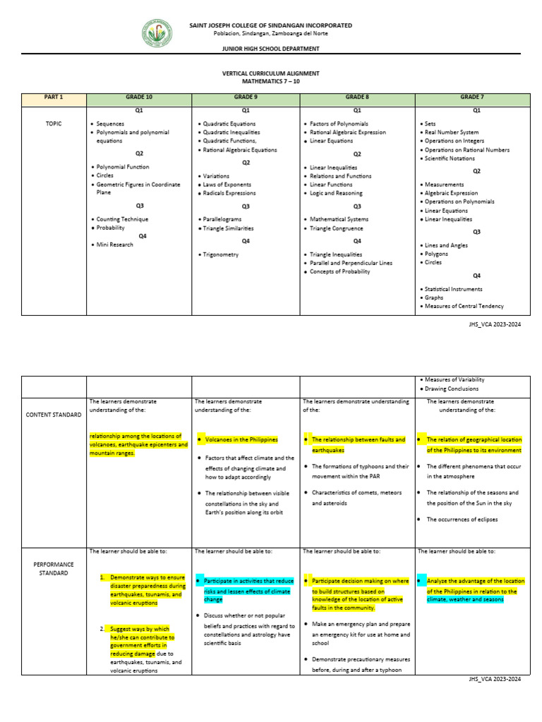 Math VCM | PDF | Equations | Polynomial