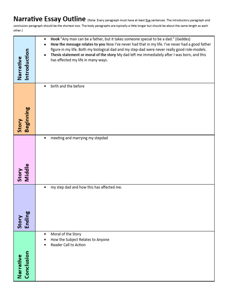 Narrative Essay Outline Guide | PDF | General Fiction