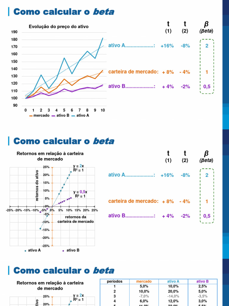 06 m1 Como Calcular o Beta de Um Ativo Di | PDF