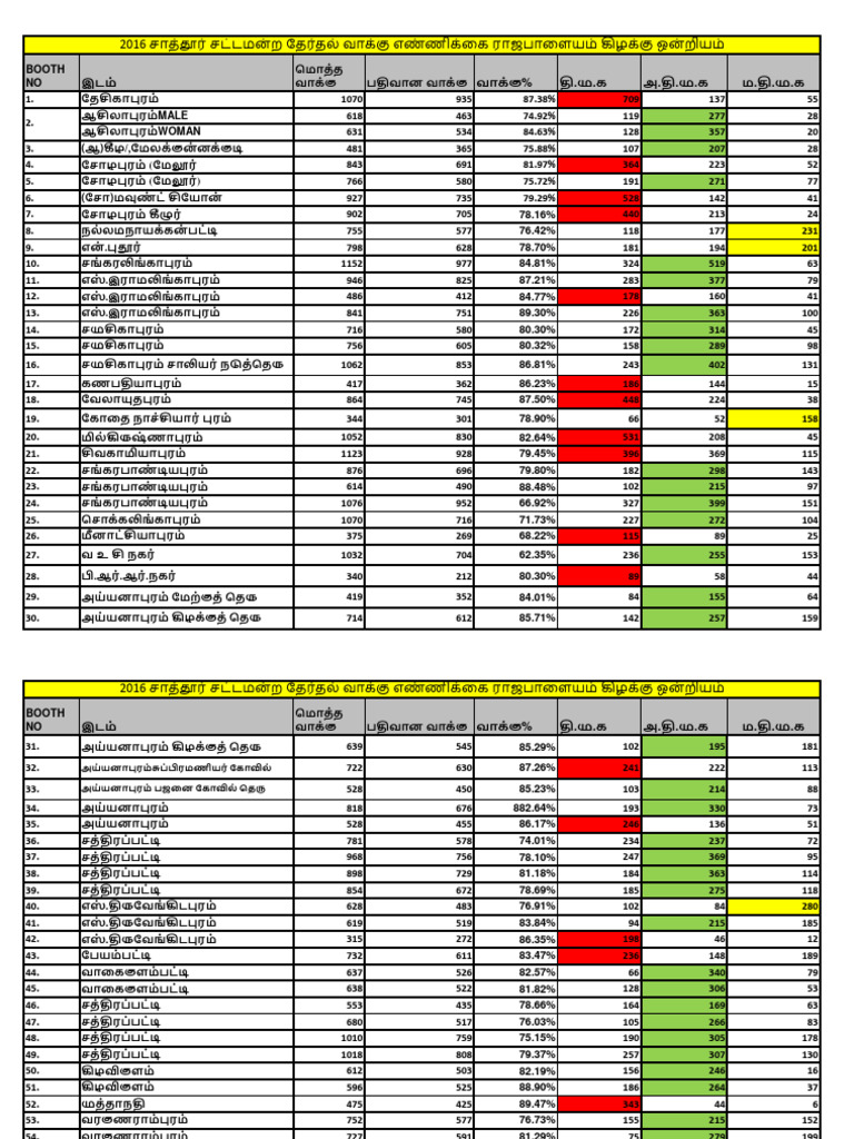 2016 Election Result | PDF