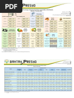 Rice Price List: Coco & Buko Pandan | PDF | Rice | Agronomy