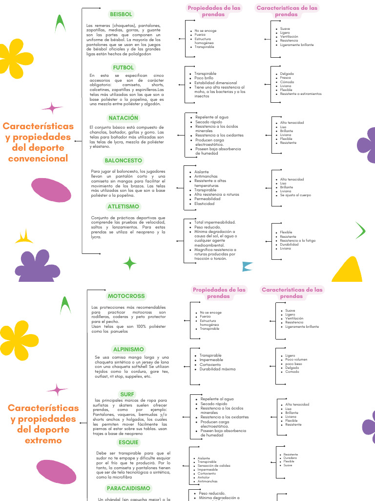 Cuadro Sinóptico de Llaves Tips Creatividad Geométrico Divertido ...