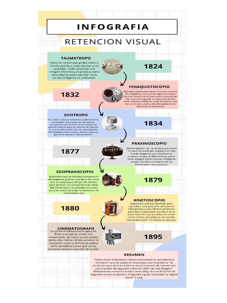 Actividad 1 Infografia Historia Del Cine | PDF