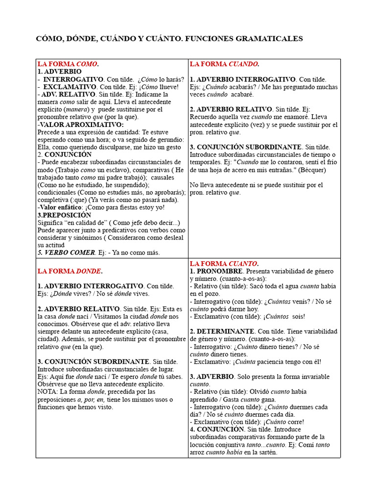 Cómo, Dónde, Cuándo... | PDF