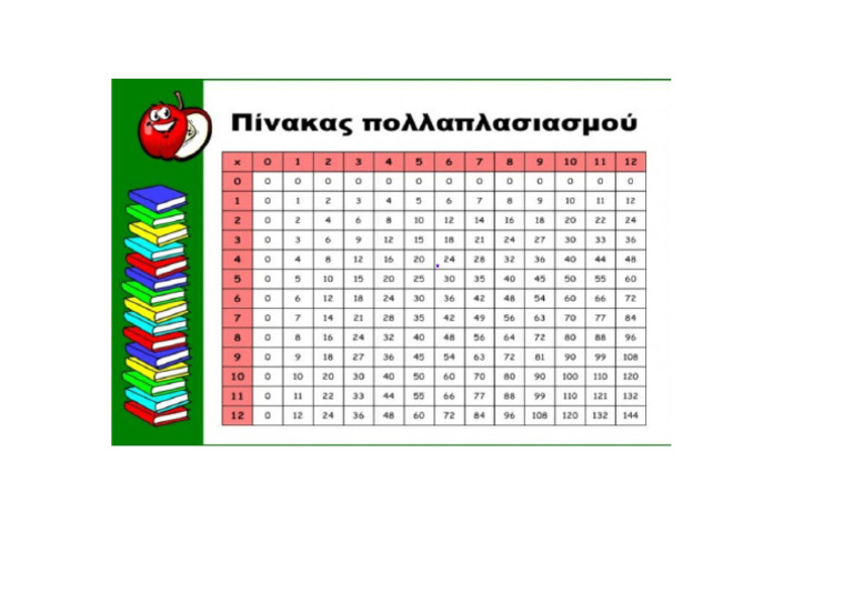 ΠΙΝΑΚΑΣ ΠΟΛΛΑΠΛΑΣΙΑΣΜΟΥ | PDF