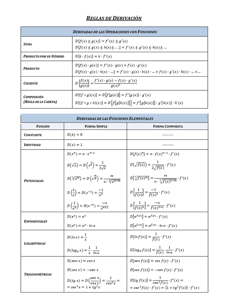 Reglas de Derivacion | PDF