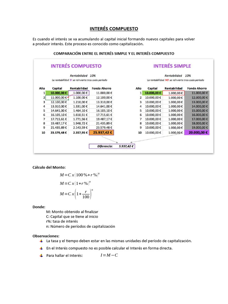 Cálculo del Interés Compuesto | PDF | Interés compuesto