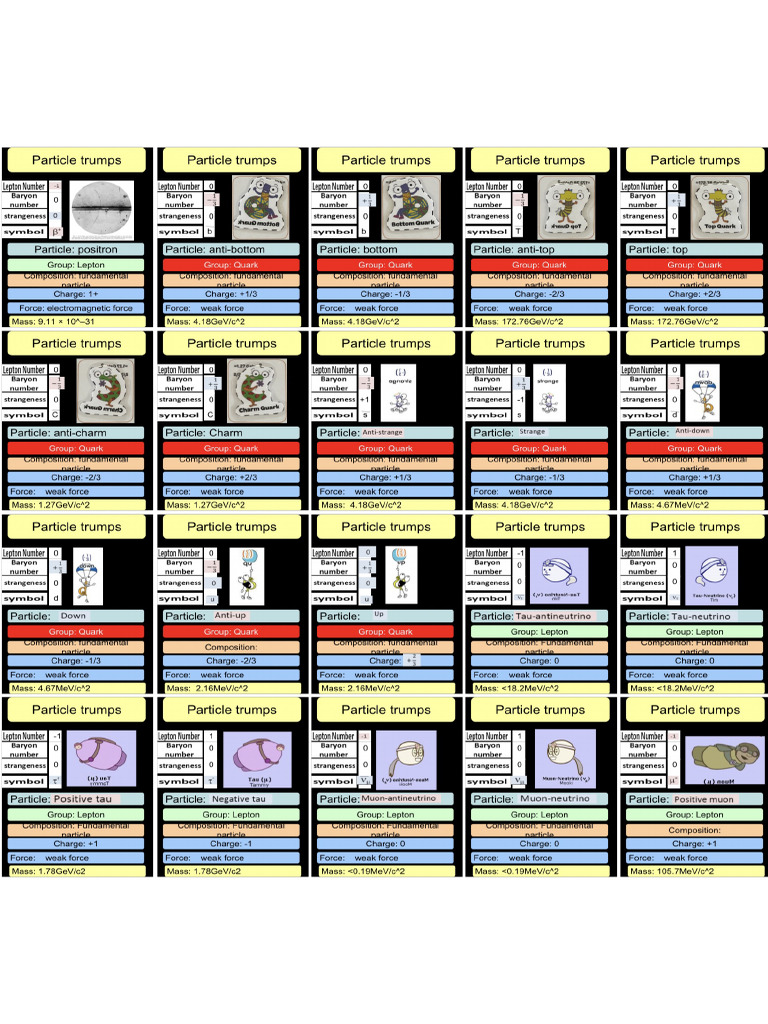 Physics Top trumps | PDF