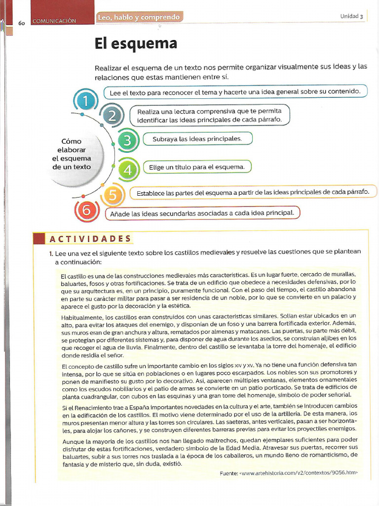 Esquema Resumen | PDF