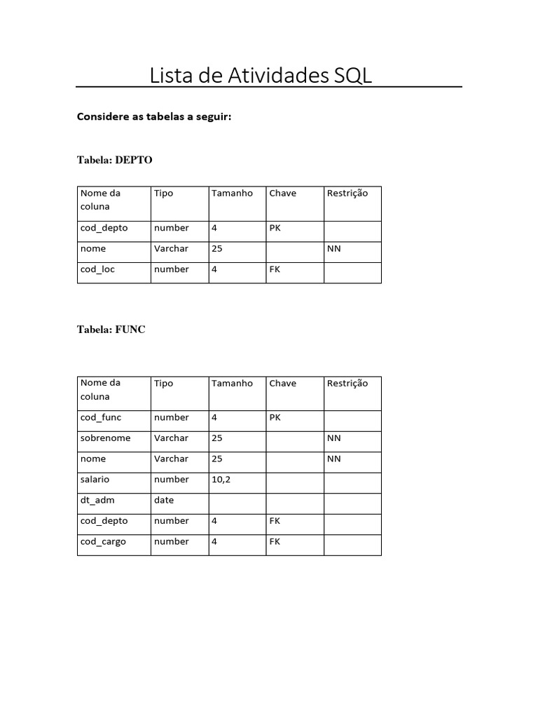 Prática de SQL 1 (Parte 1) | PDF