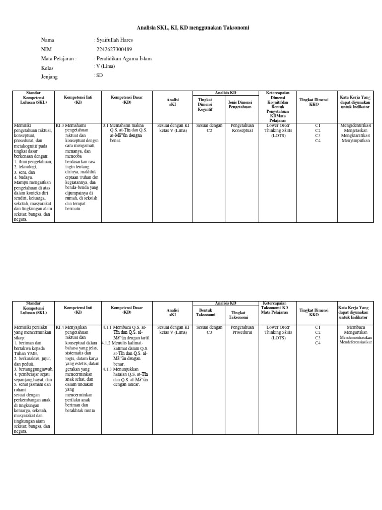 Revisi TUGAS 1-Analisia SKL, KI, KD Menggunakan Taksonomi, Prota Dan ... Revisi TUGAS 1-Analisia SKL, KI, KD Menggunakan Taksonomi, Prota Dan ...