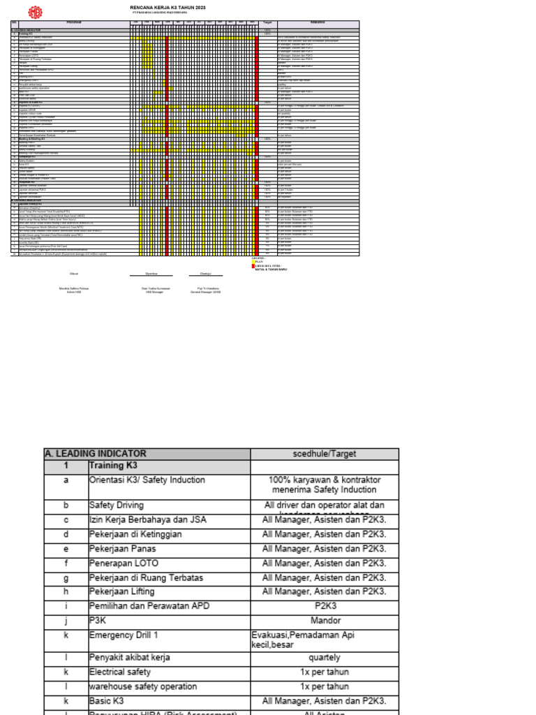 Rencana Kerja K3 | PDF