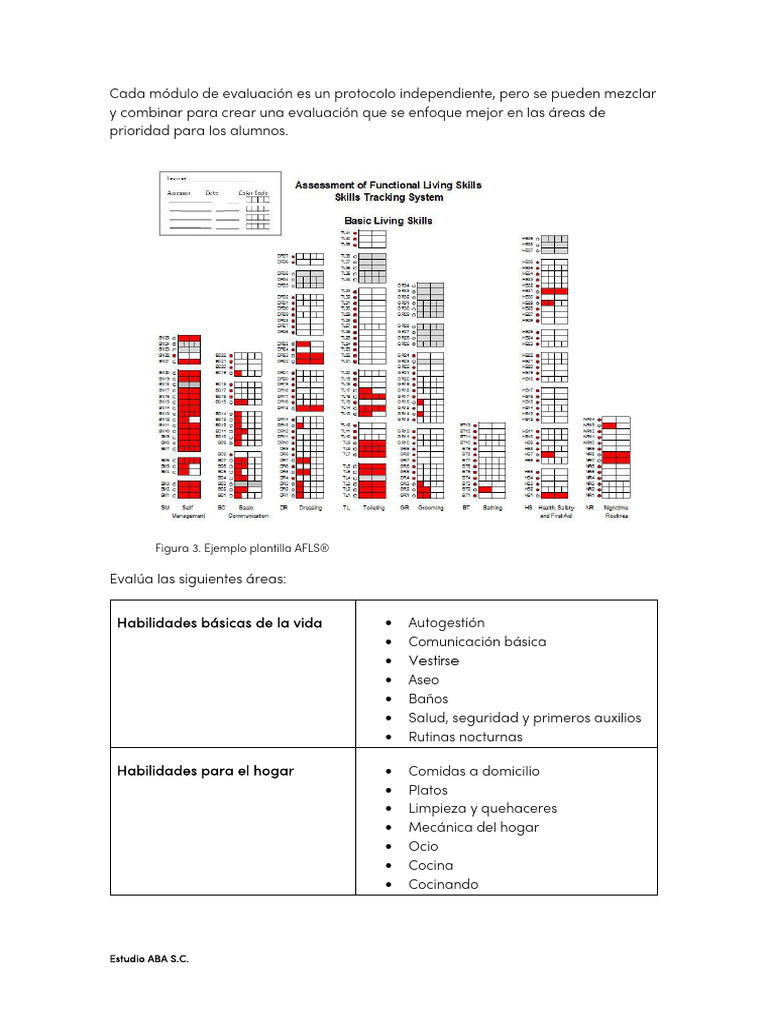 The Assessment of Functional Living Skills (AFLS®) módulos en español | PDF The Assessment of Functional Living Skills (AFLS®) módulos en español | PDF