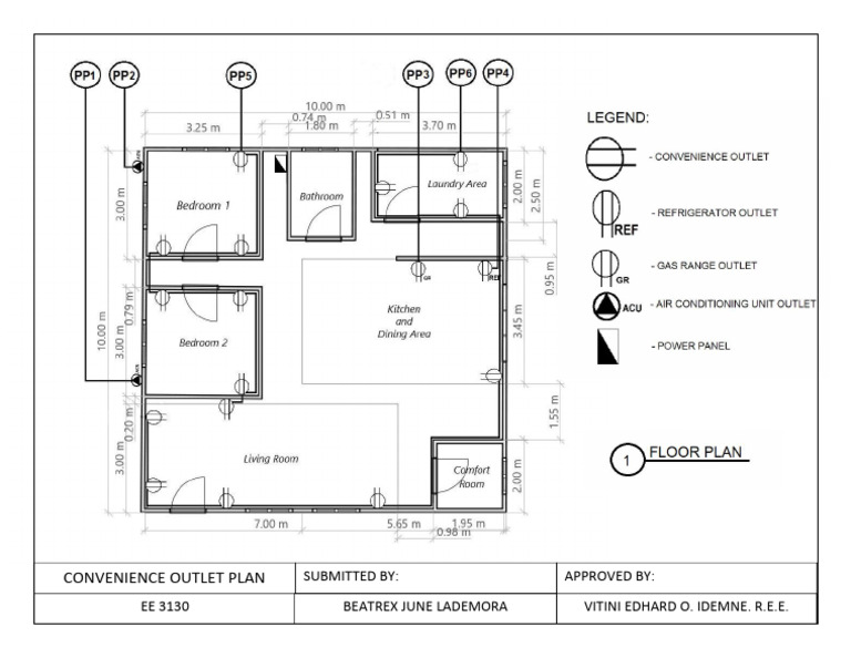 Convenience Outlet Plan | PDF