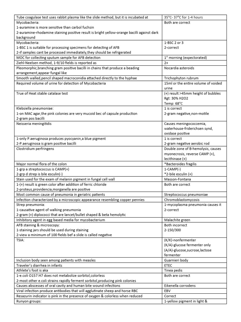BACTE All With Answers | PDF